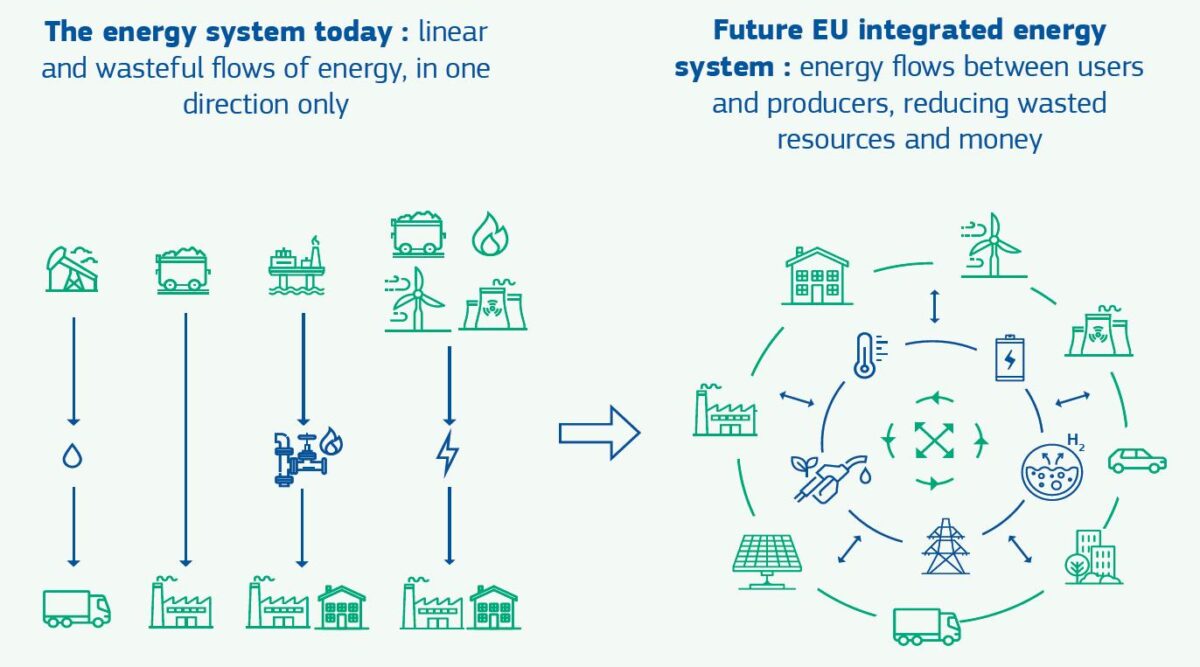 Summary: International Conference – Panel discussion ENERGY SYSTEM ...